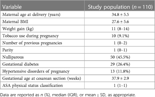 Frontiers | Inter-rater agreement of CDC criteria and ASEPSIS score in ...
