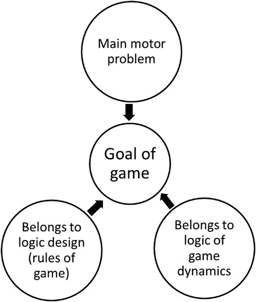 Frontiers | How to understand sports and traditional games and how to ...