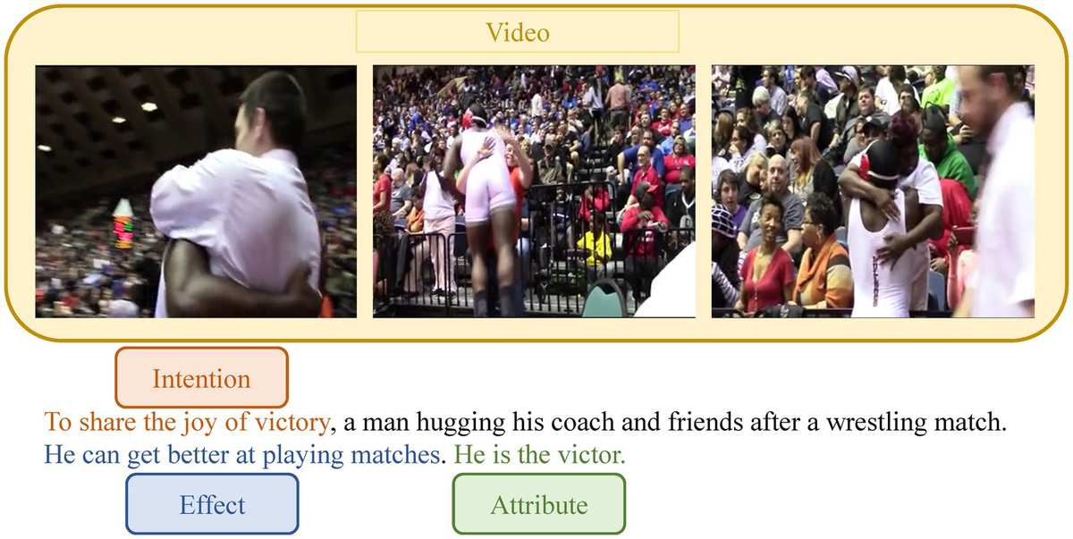 Frontiers | Class-dependent and cross-modal memory network considering sentimental features for ...