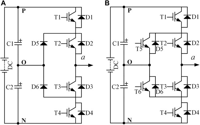 Frontiers | Reliability analysis and reliable operation of three-level ANPC inverter