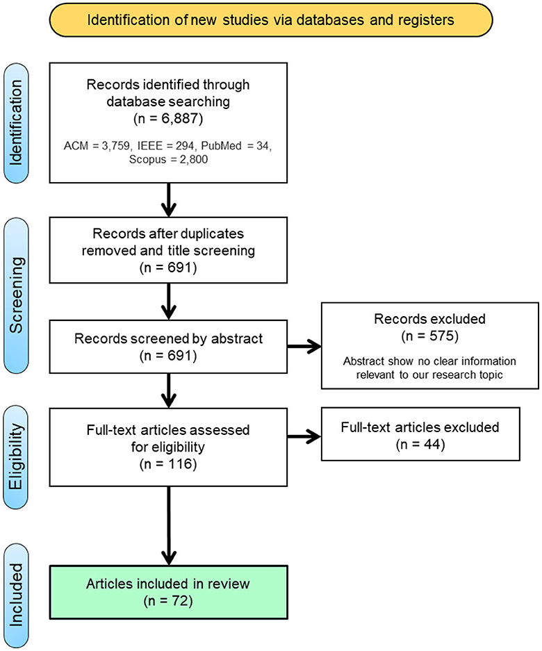 Frontiers | A panoramic view of personalization based on individual ...