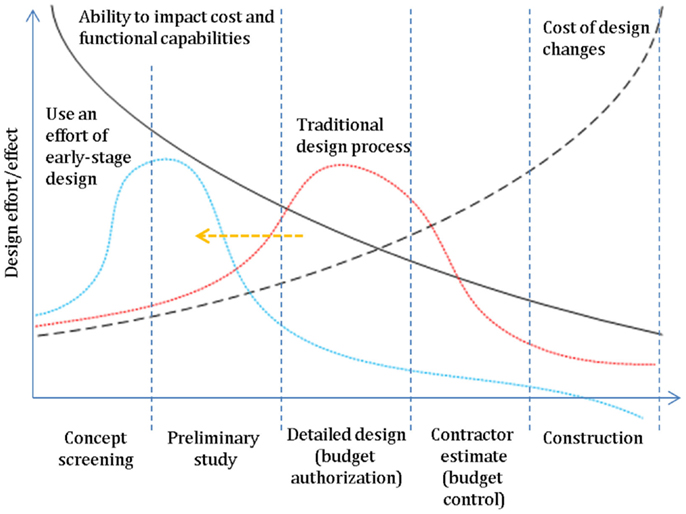 Frontiers | Uncertainties in Early-Stage Capital Cost Estimation of ...