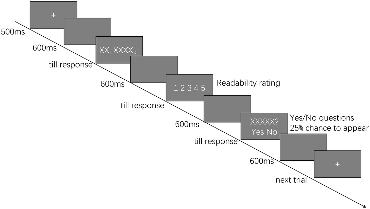 Frontiers | Humor experience facilitates ongoing cognitive tasks ...