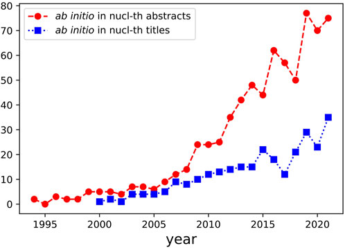 Frontiers | What is ab initio in nuclear theory?