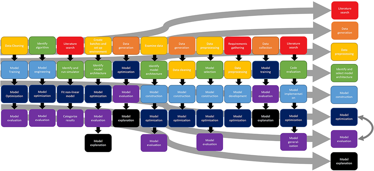 Frontiers | Opportunities for human factors in machine learning
