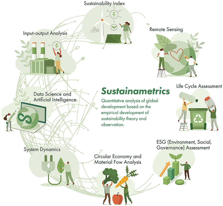 Frontiers | Editorial: Sustainametrics—Envisioning a sustainable future ...
