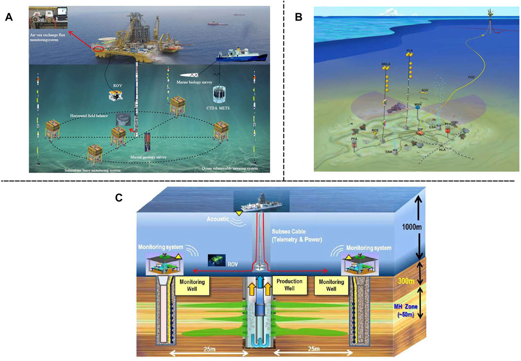 Frontiers | A review on the methane emission detection during offshore ...
