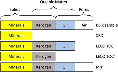 Frontiers | On the evolution of artificially maturated hydrocarbon ...