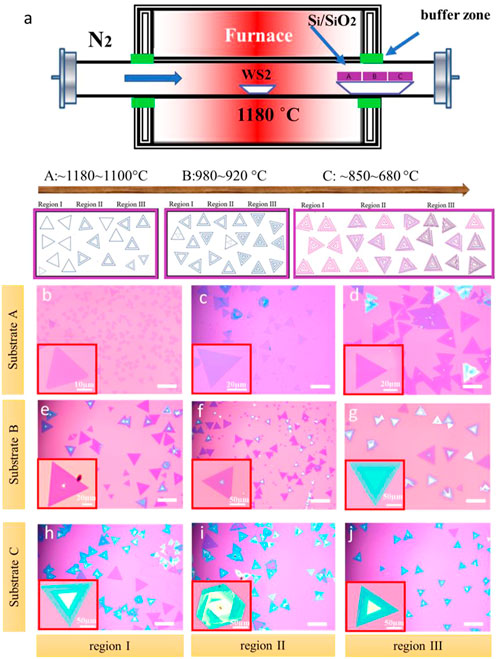 Frontiers | PVD growth of spiral pyramid-shaped WS2 on SiO2/Si driven ...