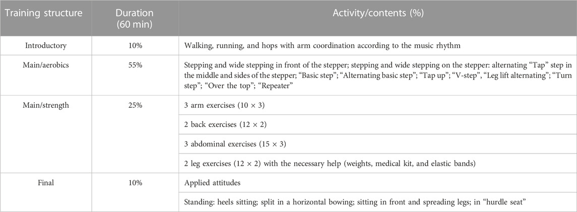Frontiers | The effects of preventive aerobics mix on body composition ...
