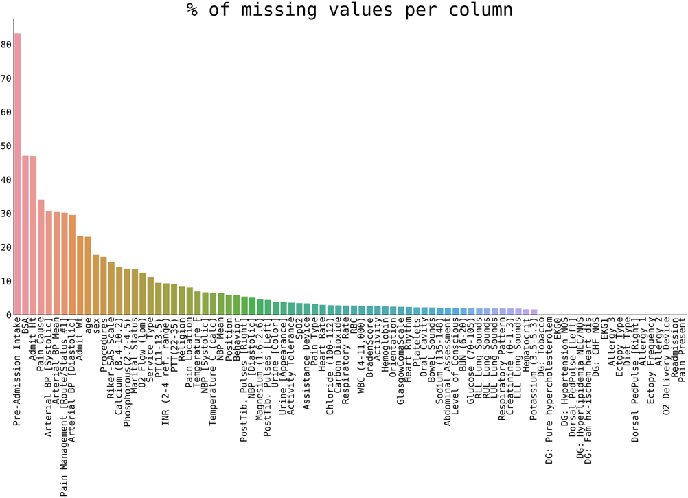Frontiers | Data processing pipeline for cardiogenic shock prediction using machine learning