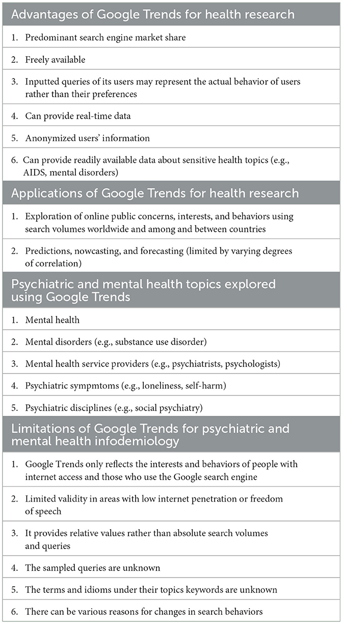 Frontiers | Google Trends for health research: Its advantages ...