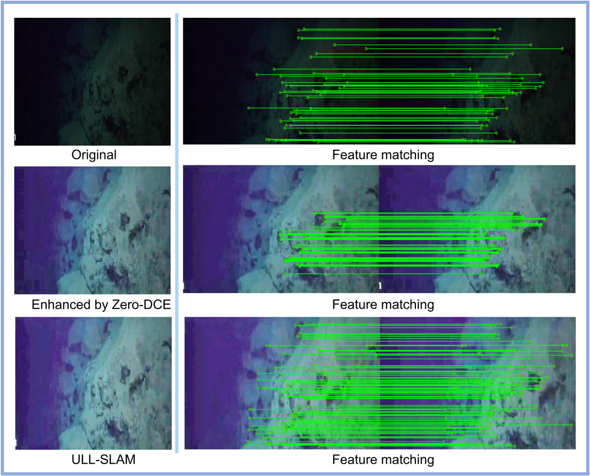 Frontiers | ULL-SLAM: underwater low-light enhancement for the front-end of visual SLAM