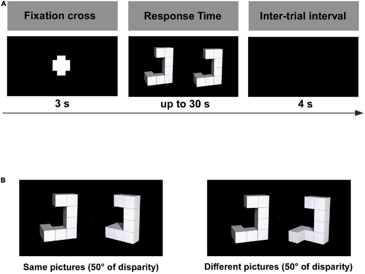 Frontiers | The spectral profile of cortical activation during a ...