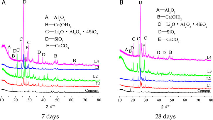 Frontiers | Investigation of the performance of cement mortar ...