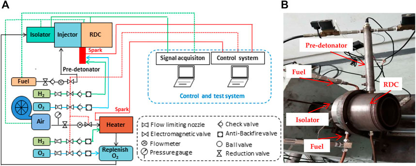 Frontiers | Experimental study on the rotating detonation engine based ...