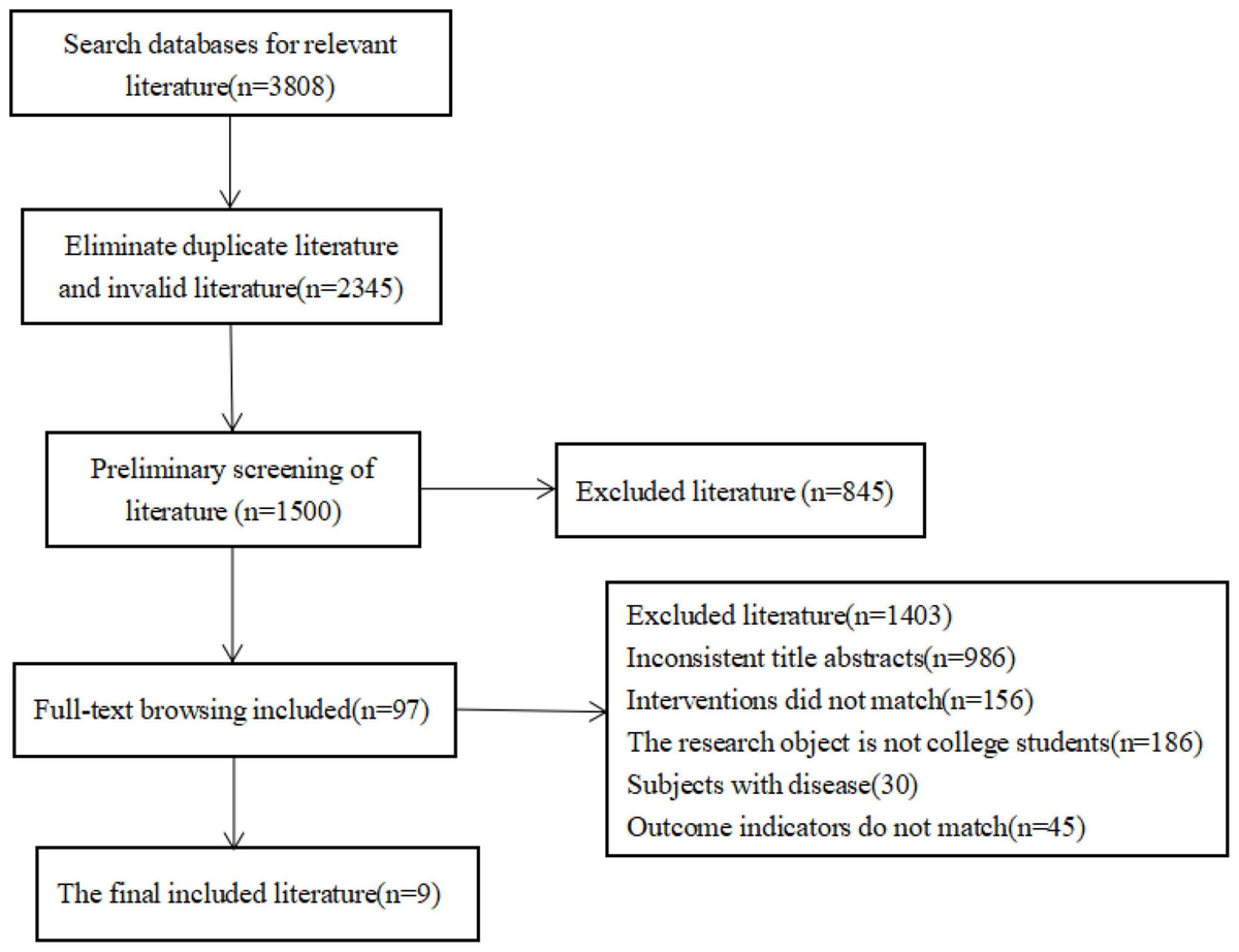 Frontiers | The effects of physical exercise on anxiety symptoms of ...