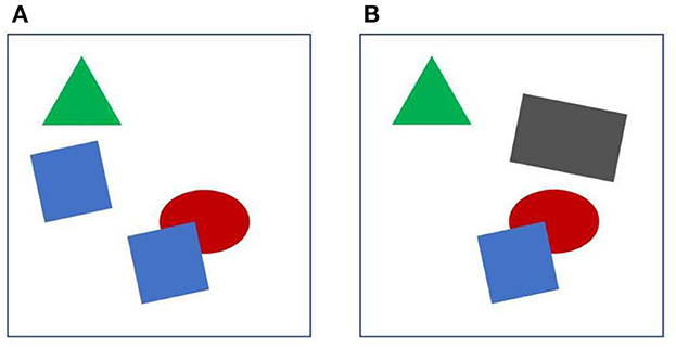 Frontiers | Visual cortical processing—From image to object representation