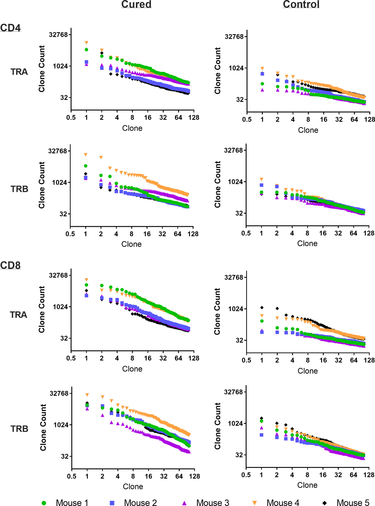 Frontiers | Anti-tumor memory CD4 and CD8 T-cells quantified by bulk T ...