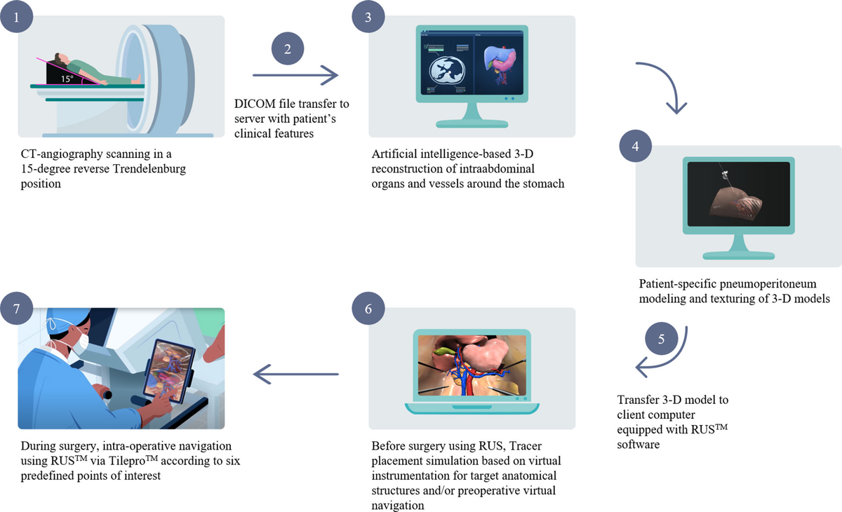 Frontiers | Patient-specific virtual three-dimensional surgical ...