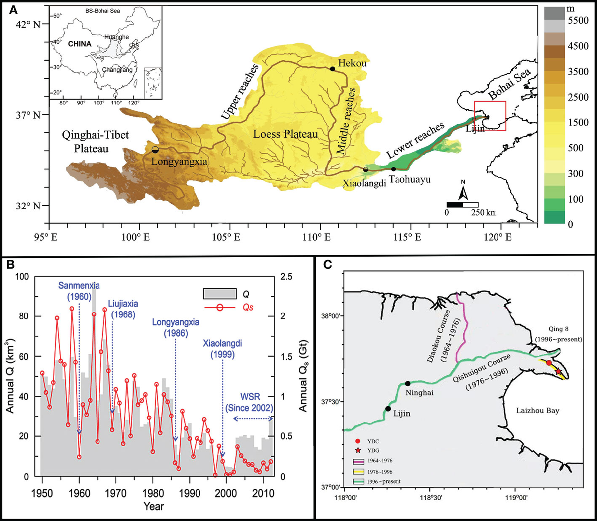 Frontiers | End-member characteristics of sediment grain size in modern ...