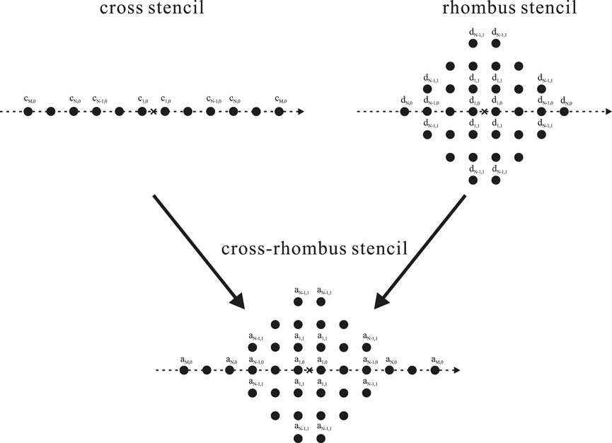Frontiers | Efficient temporal high-order staggered-grid scheme with a ...