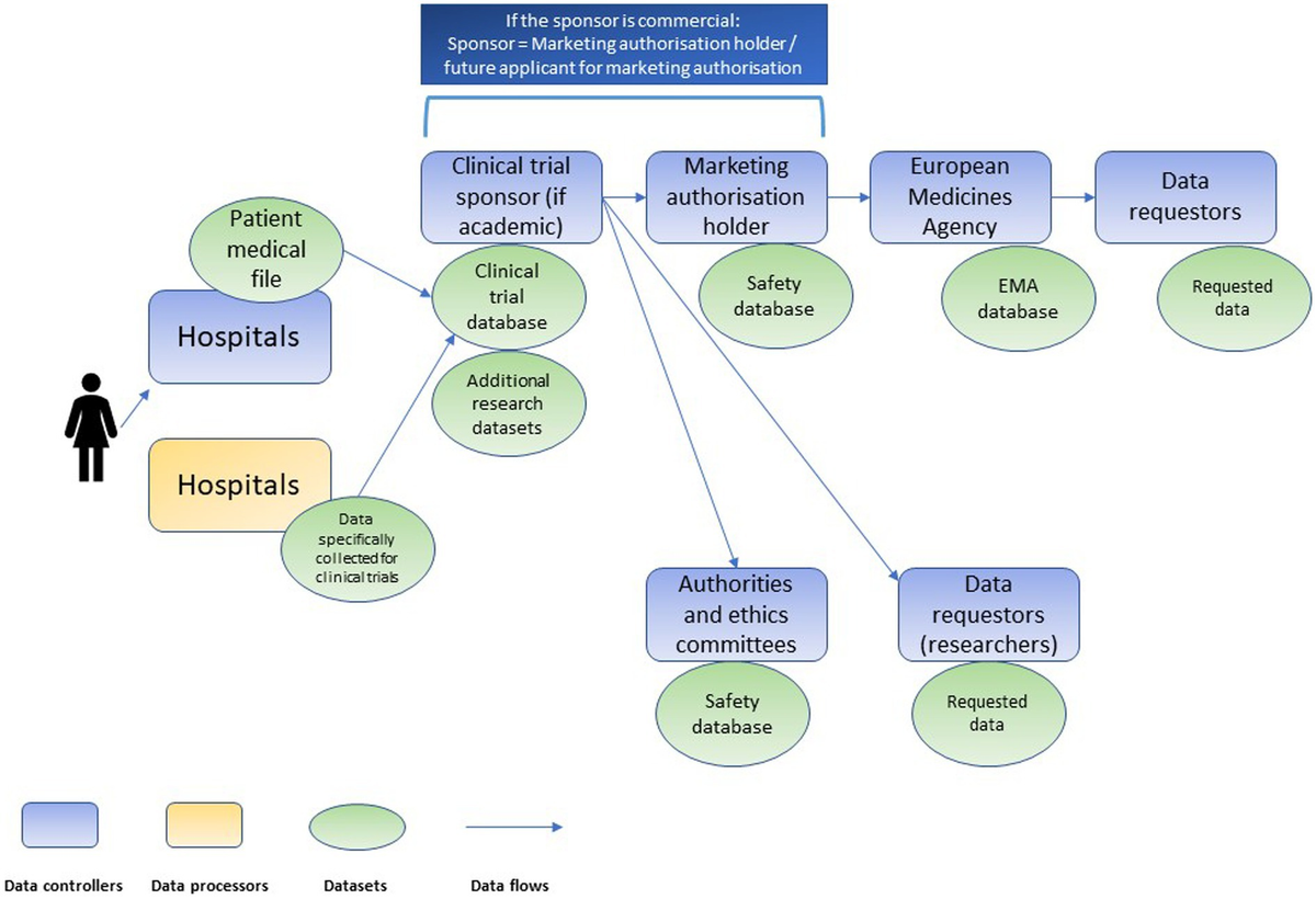 Frontiers | The application of data altruism in clinical research ...