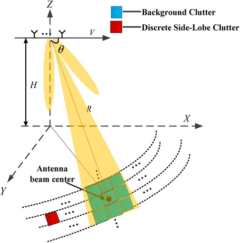 Frontiers | A discrete side-lobe clutter recognition method based on ...