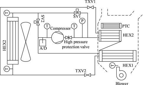 Frontiers | Intelligent control system for the electric vehicle heat ...