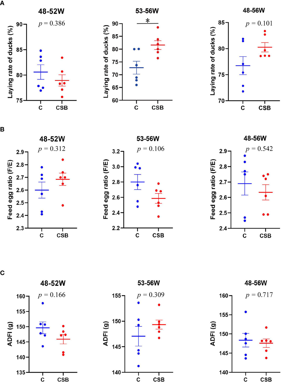Frontiers | Dietary supplementation of coated sodium butyrate improves ...