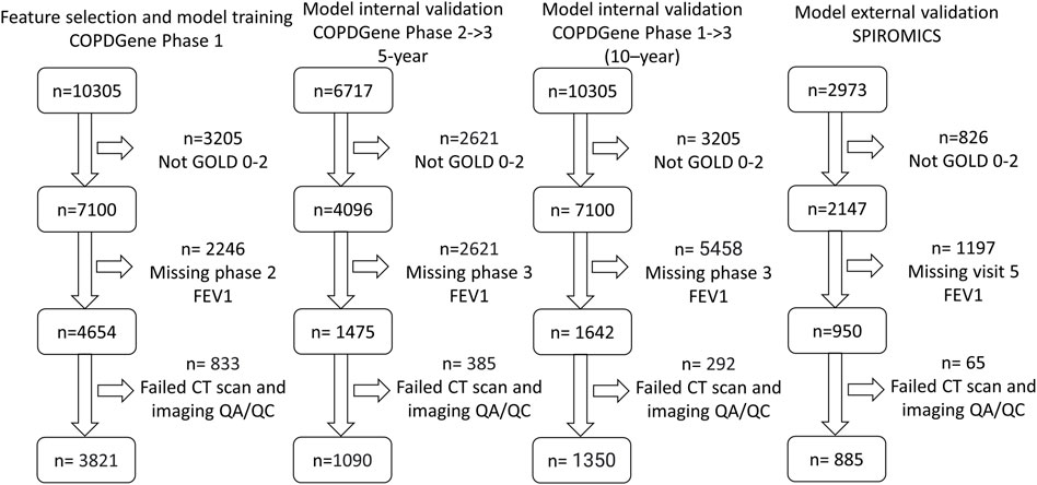 Frontiers | Machine learning for screening of at-risk, mild and ...