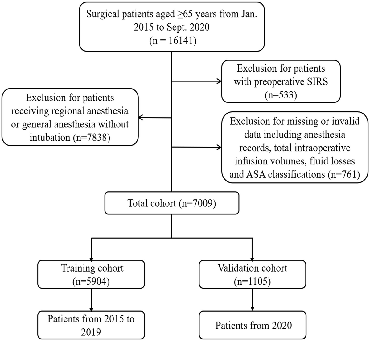 Frontiers | Development and validation of a patient-specific model to ...