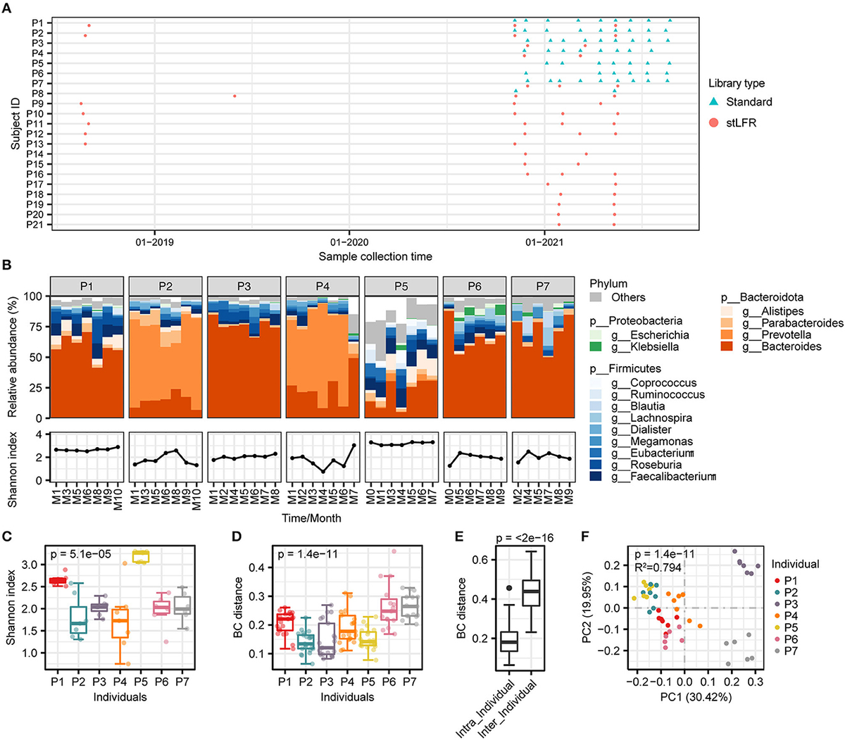Frontiers | Assembly and analytical validation of a metagenomic ...