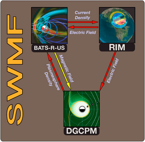 Frontiers | Recirculation of plasmasphere material during idealized ...