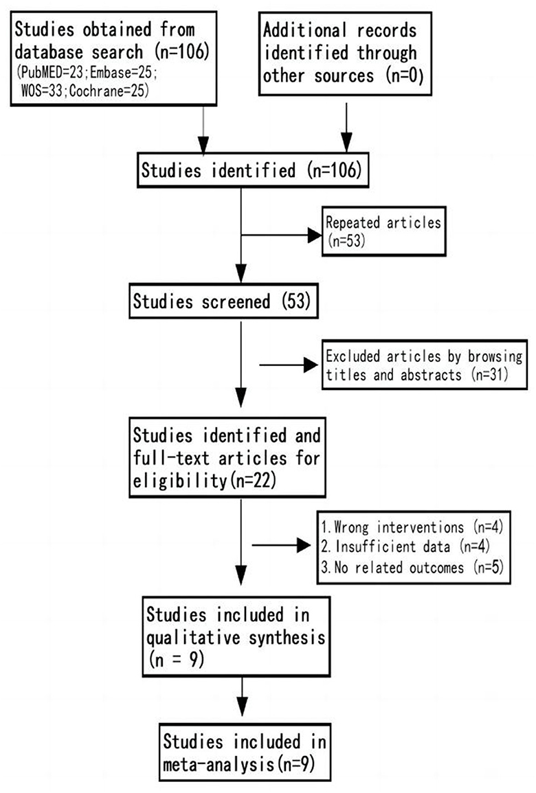 Frontiers | Effects of perioperative cognitive function training on ...