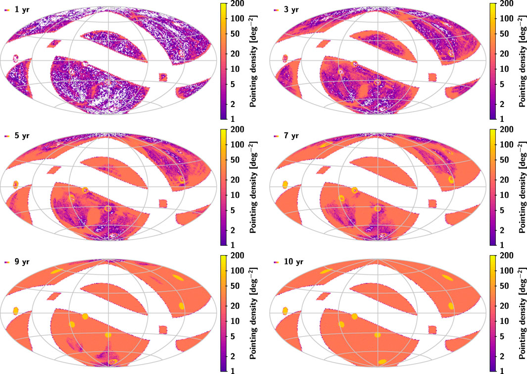 Frontiers | Simulation of CSST’s astrometric capability