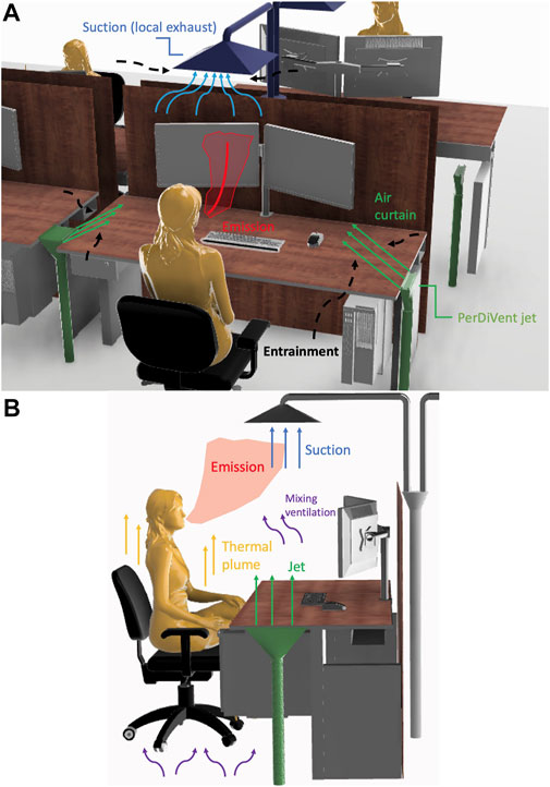 Frontiers | Personalized displacement ventilation as an energy ...