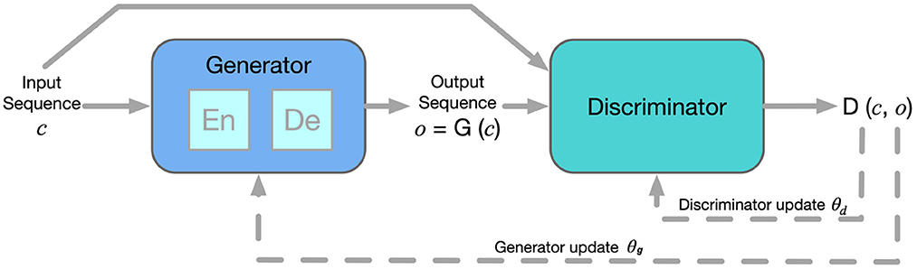 Frontiers | Application of conditional generative adversarial network to multi-step car ...