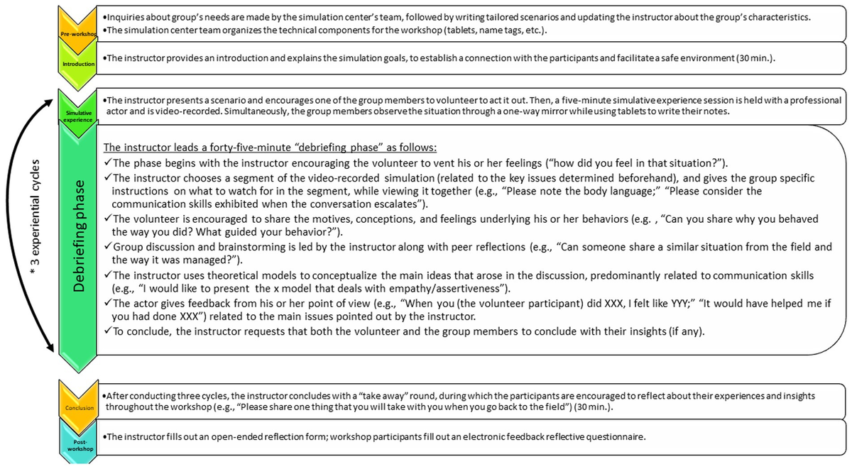 Frontiers | Simulation-based learning in teacher education: Using ...