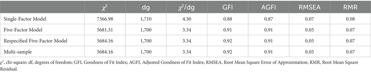 Frontiers | Evaluating employability in contexts of change: validation of a scale
