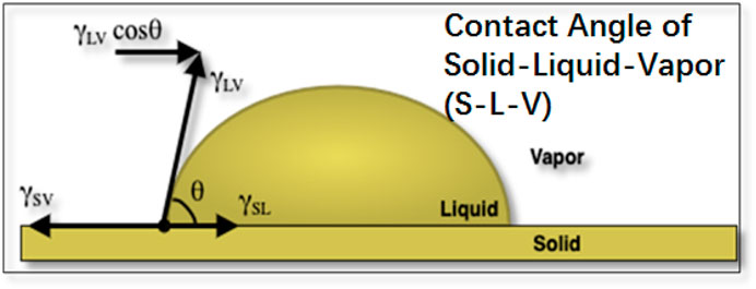 Frontiers | Non-invasive rust detection of steel plates determined ...