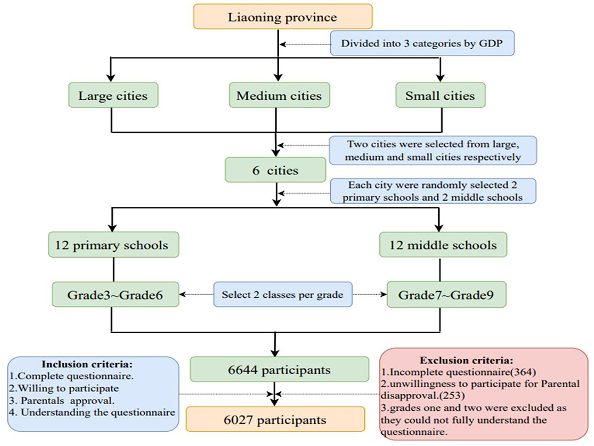Frontiers | Community trauma exposure and post-traumatic stress ...
