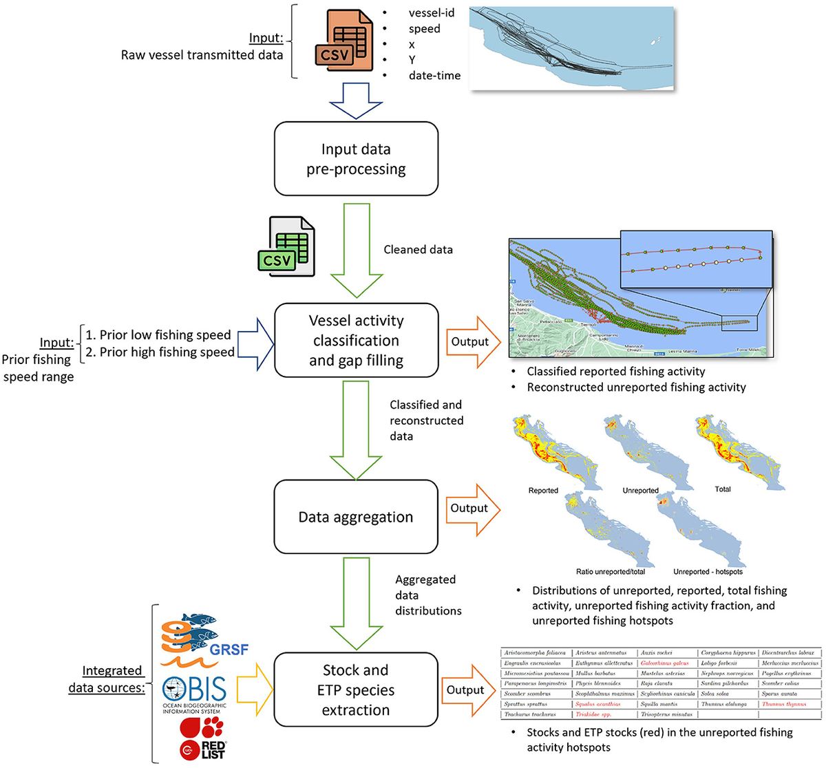 Frontiers | Estimating hidden fishing activity hotspots from vessel ...