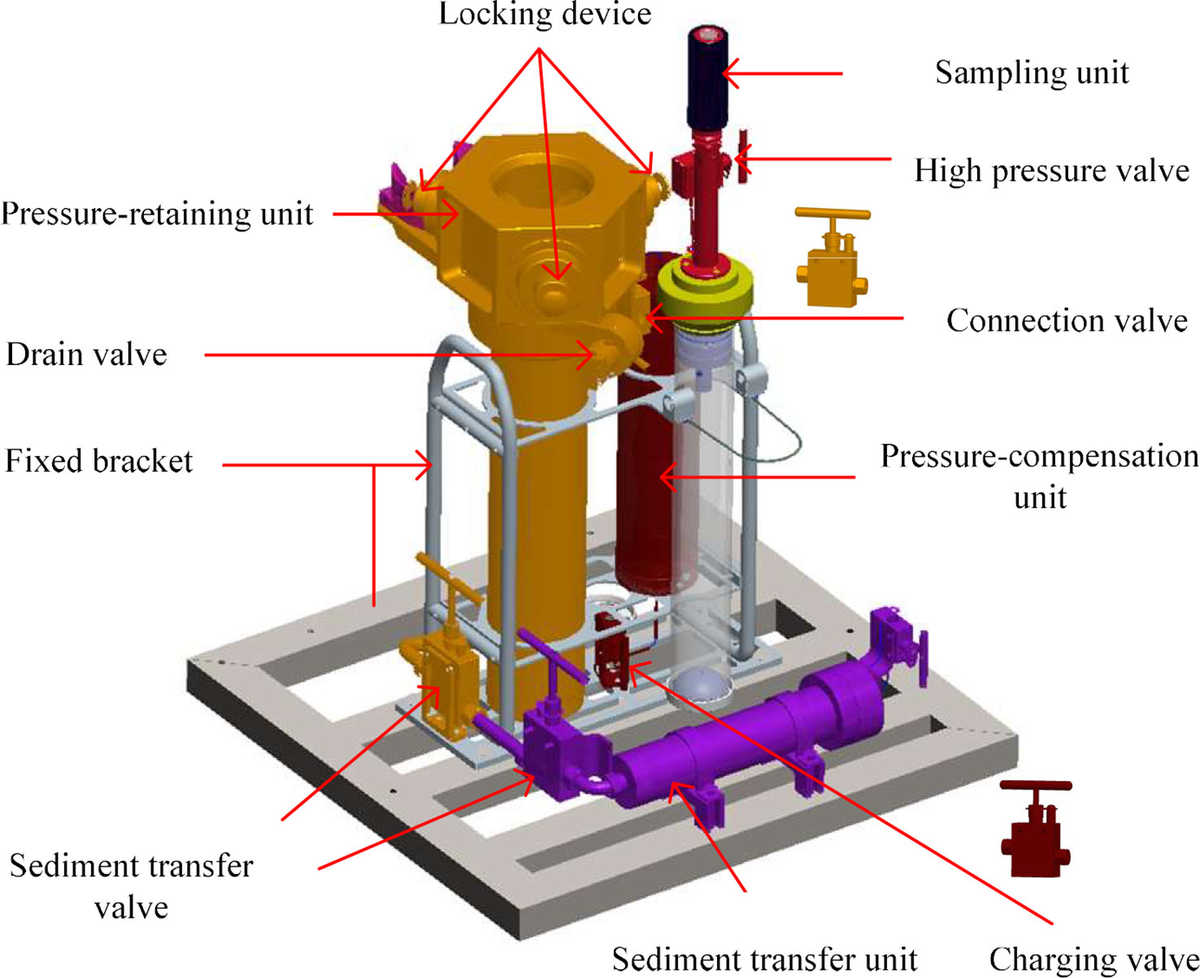 Frontiers | A novel submersible-mounted sediment pressure-retaining ...