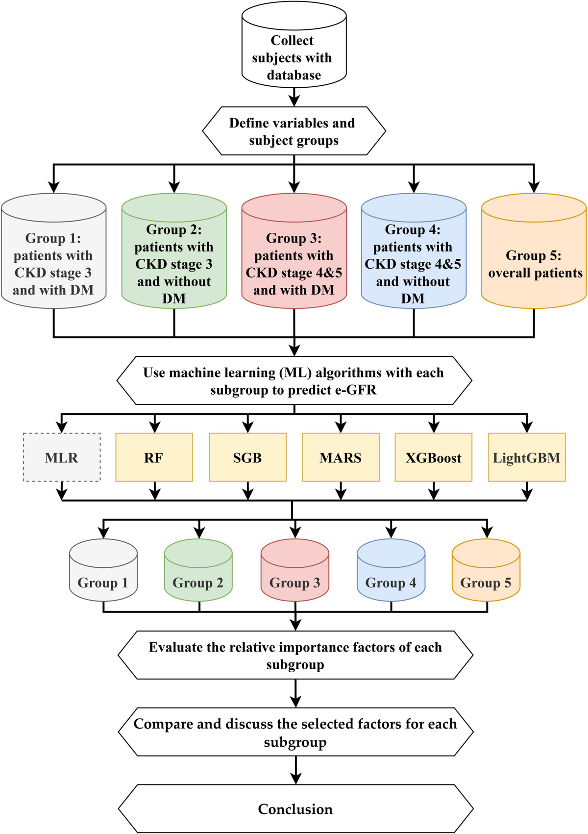 Frontiers | An integrated machine learning predictive scheme for ...
