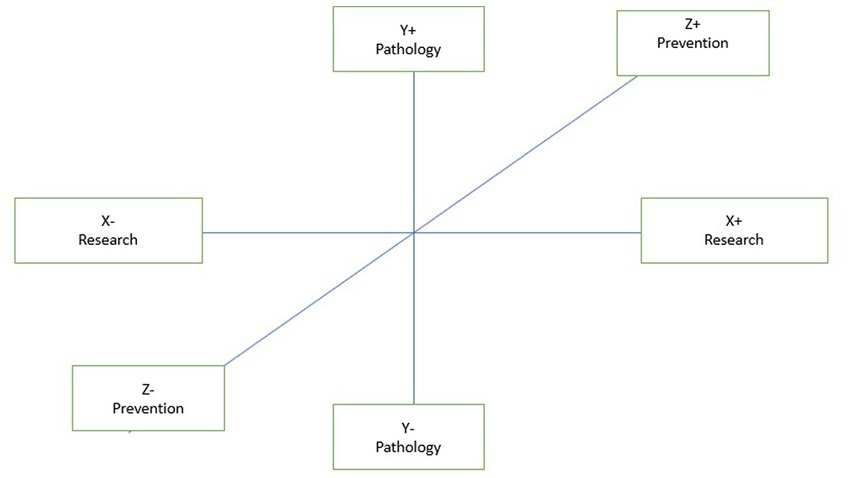 Frontiers | Mapping obesity and diabetes’ representation on Twitter ...