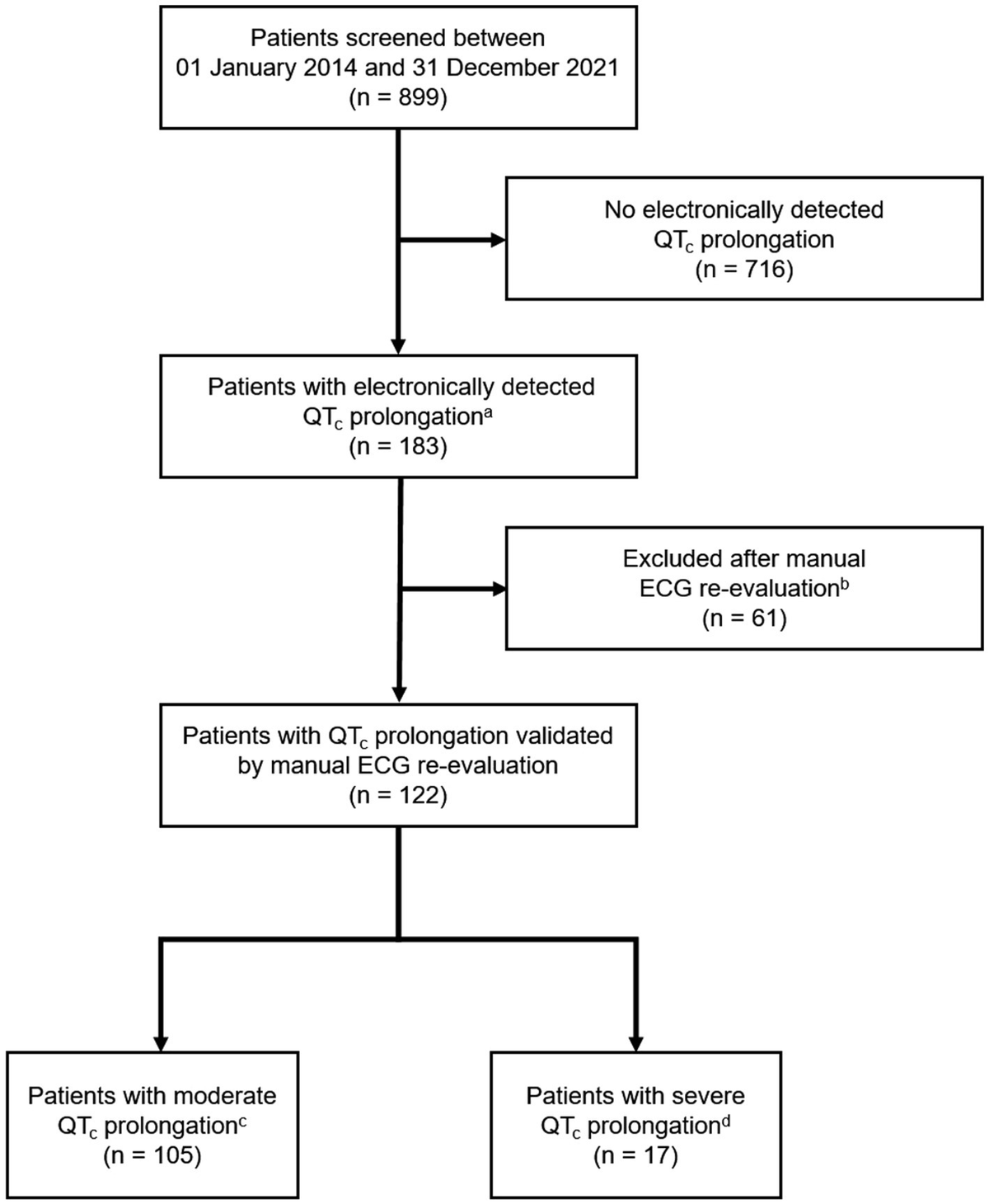 Frontiers | Determinants of severe QTc prolongation in a real-world ...