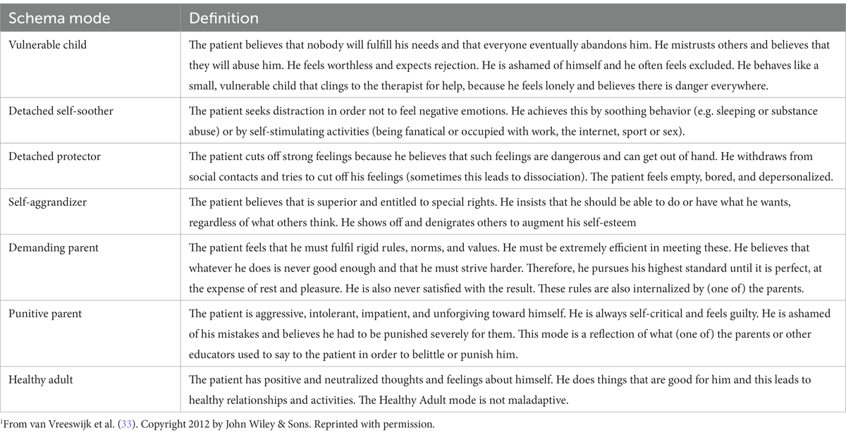 Frontiers | Automaticity: schema modes in addiction
