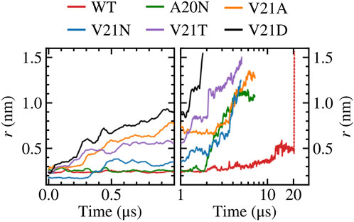 Frontiers | Tight hydrophobic core and flexible helices yield MscL with ...