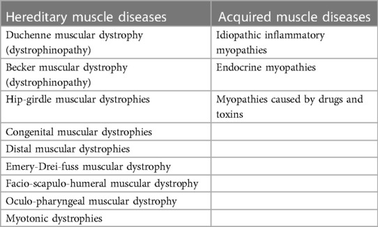 Frontiers | Anesthesia and rare neuromuscular diseases